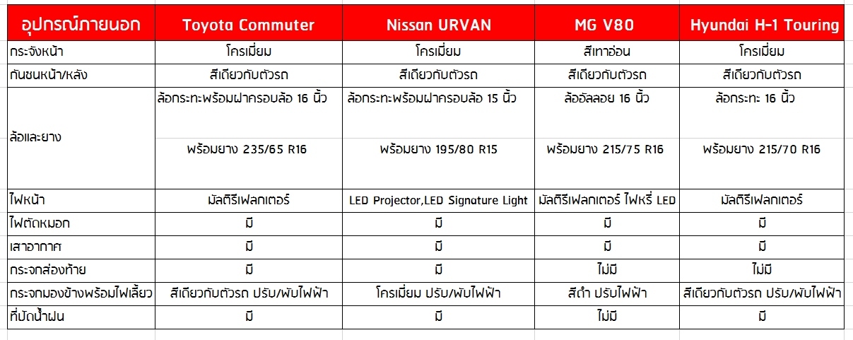ประชันโฉม…..4 รถตู้ยอดนิยม ใหญ่จุใจ ขนคนได้เพียบ | AUTODEFT ข่าวรถยนต์ รีวิวรถ รถใหม่ รถออกใหม่ ...